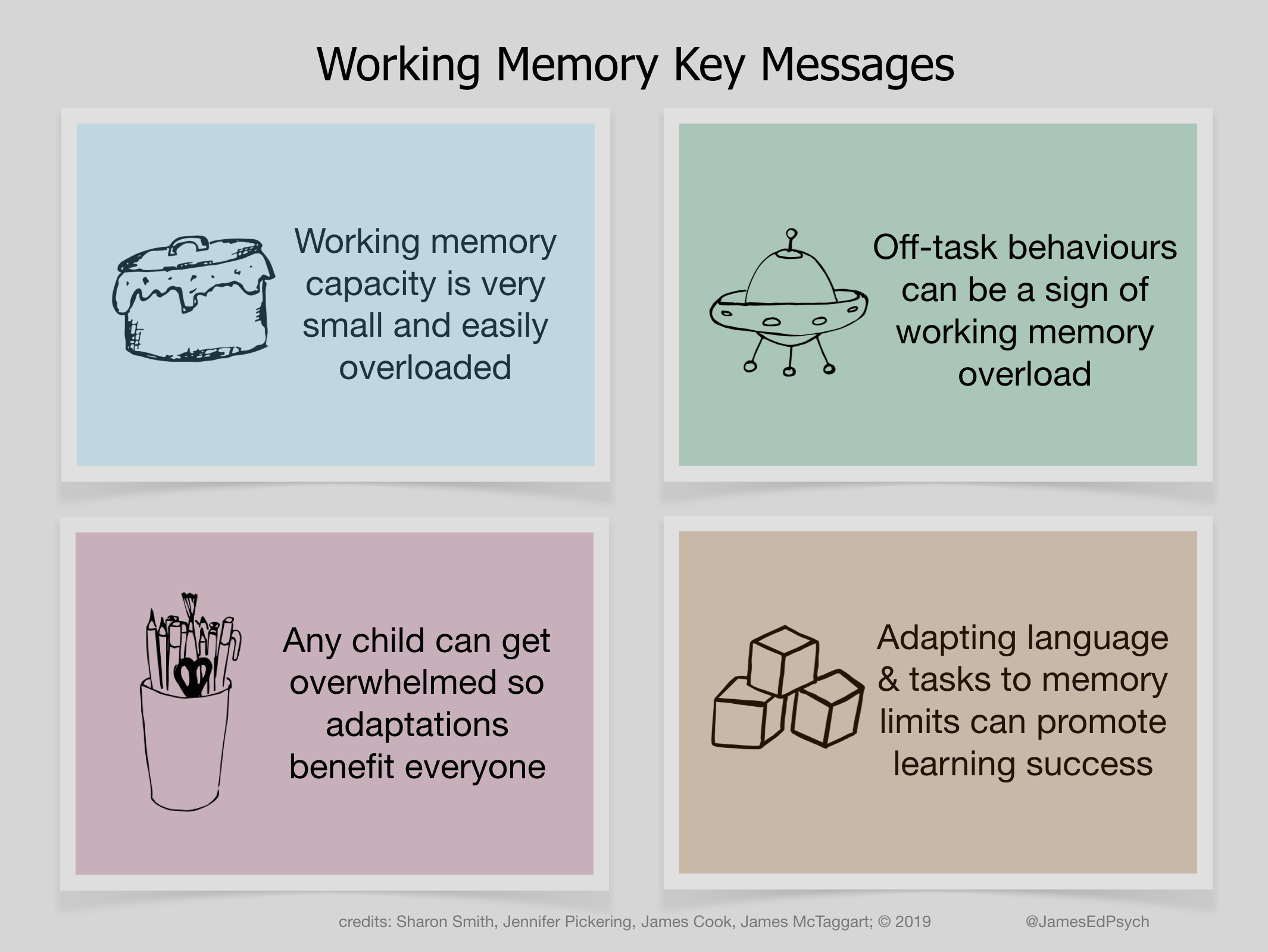 Working memory at school – bumps to bairns