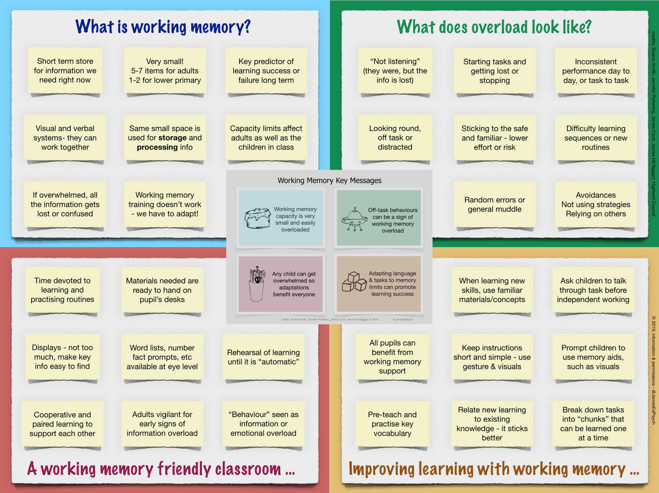 Working memory at school – bumps to bairns