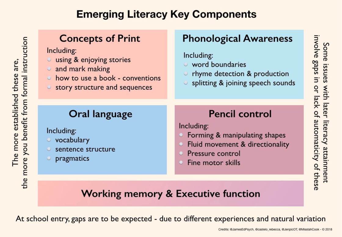 Language and Literacy – bumps to bairns